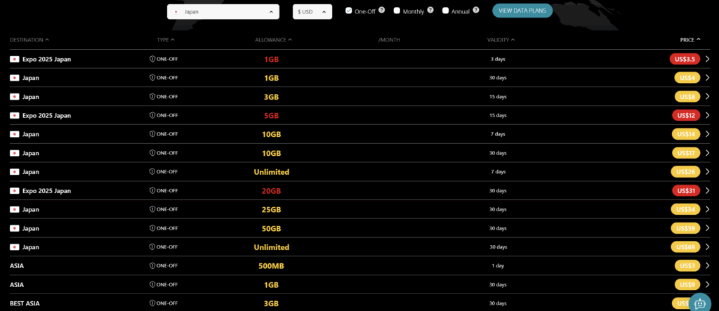 Ubigi eSIM Reviews for Japan. Complete 2025 Guide with Real User ...