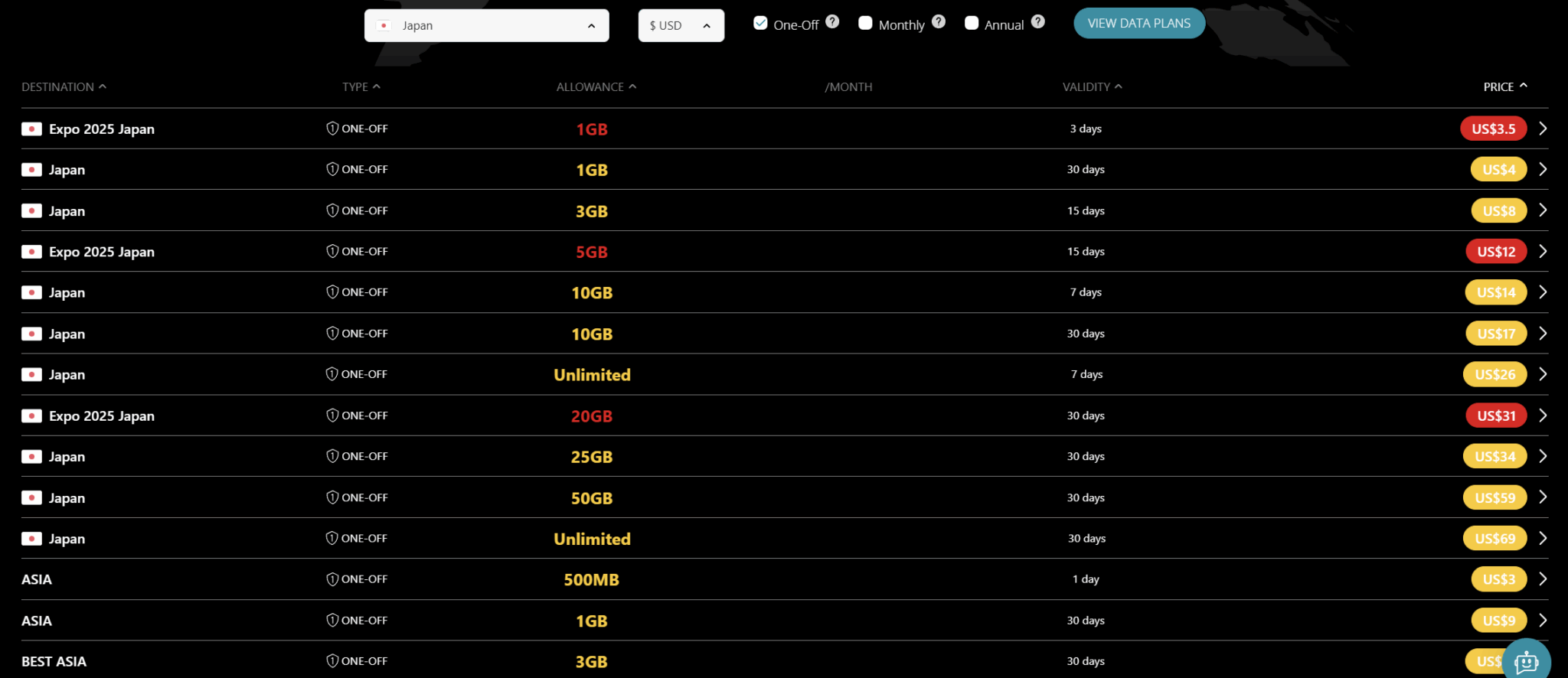 Ubigi eSIM Reviews for Japan. Complete 2025 Guide with Real User ...