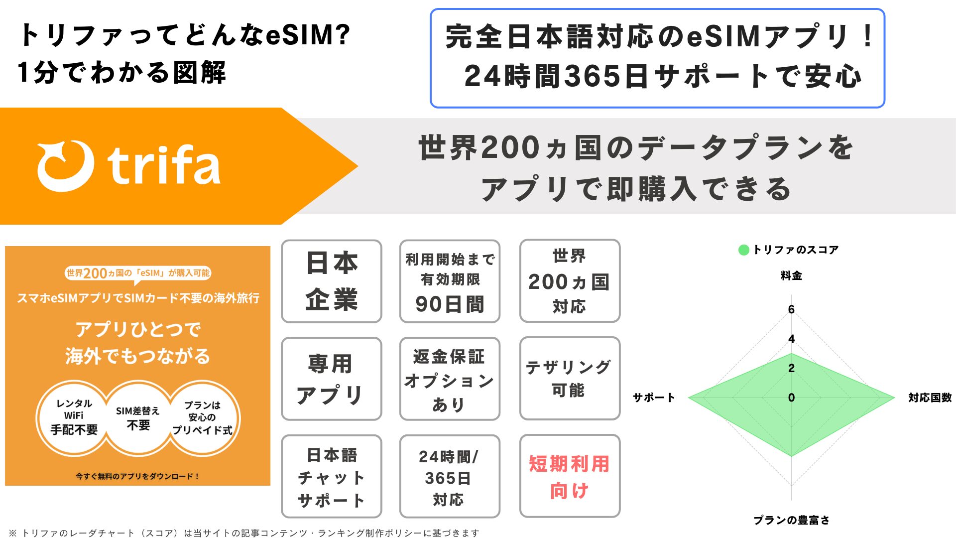 トリファ（trifa）eSIMの口コミ・評判は？料金や使い方も解説 - eSIMポータル