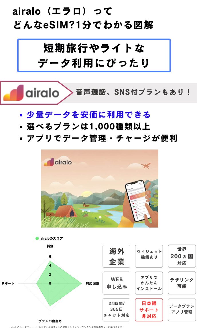 airaloの評判は悪い？料金や使い方・eSIMが繋がらない際の対処法も徹底解説！ - eSIMポータル
